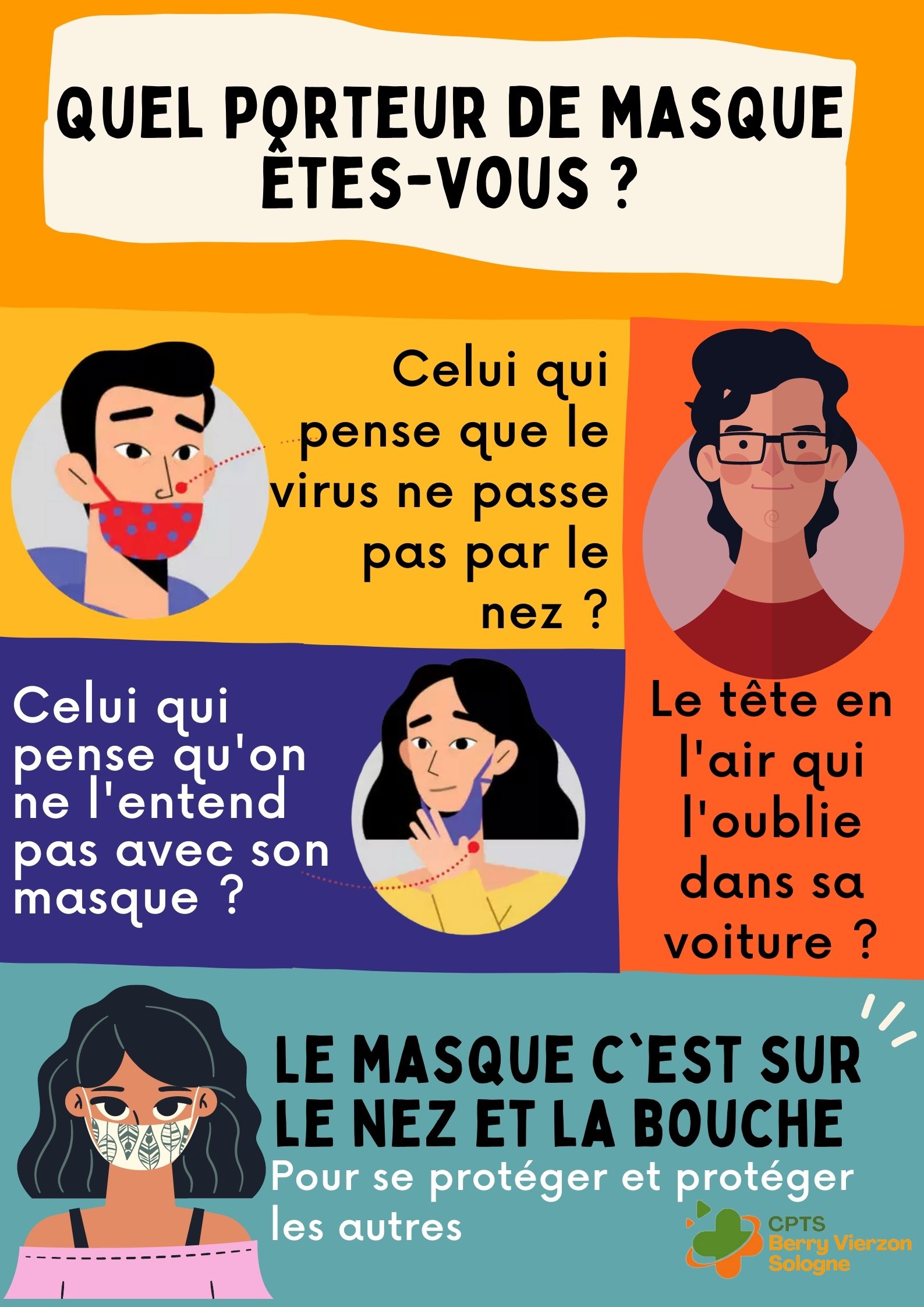 Quel porteur de masque êtes vous?